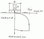 Getting to the Legacy of B.K. Hough and his Settlement Method ...