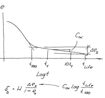 The Sorry State of Compression Coefficients – vulcanhammer.net