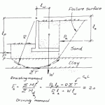 A Simplified Method to Design Cantilever Gravity Walls – vulcanhammer.net