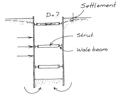 Seepage and Bottom Heave Calculations for Sheet Pile Braced Cut ...