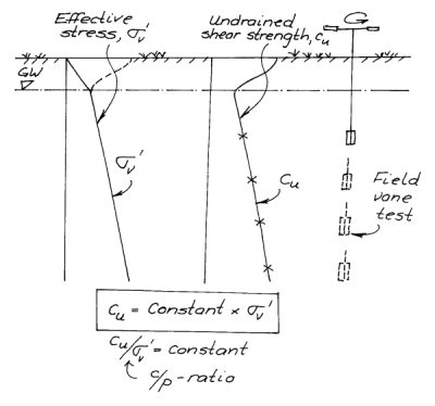 Can Any Alpha Method be Converted to a Beta Method? – vulcanhammer.net