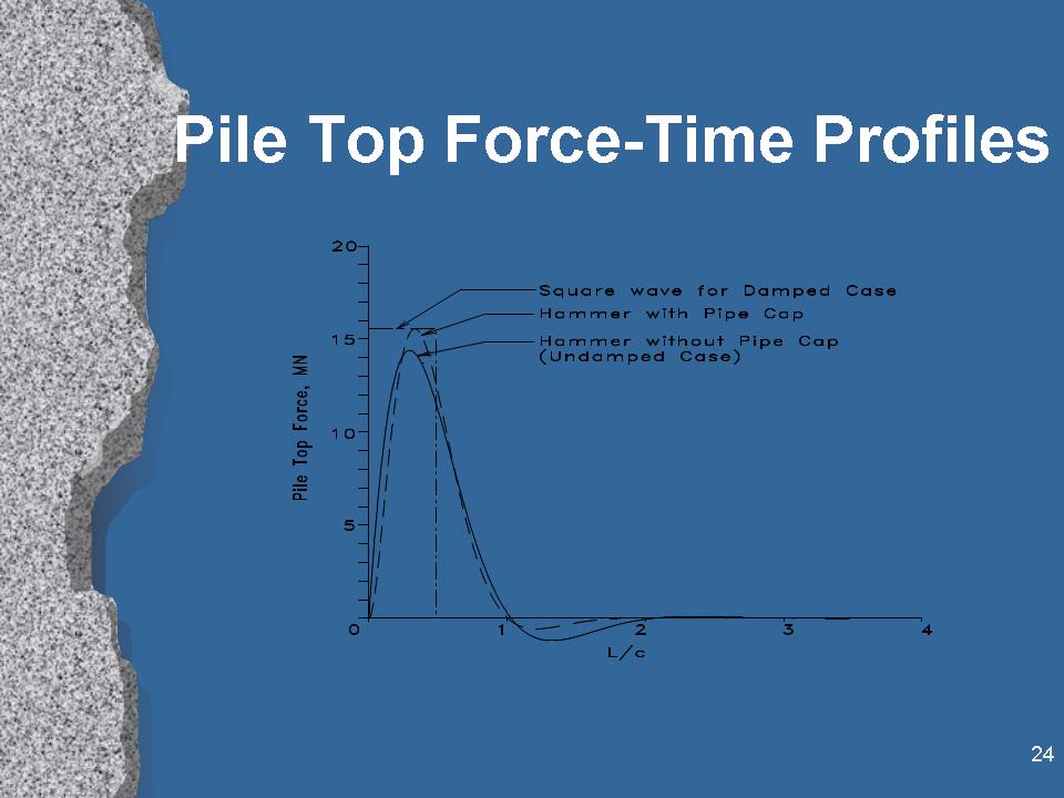 Closed Form Solution of the Wave Equation for Piles – vulcanhammer.net