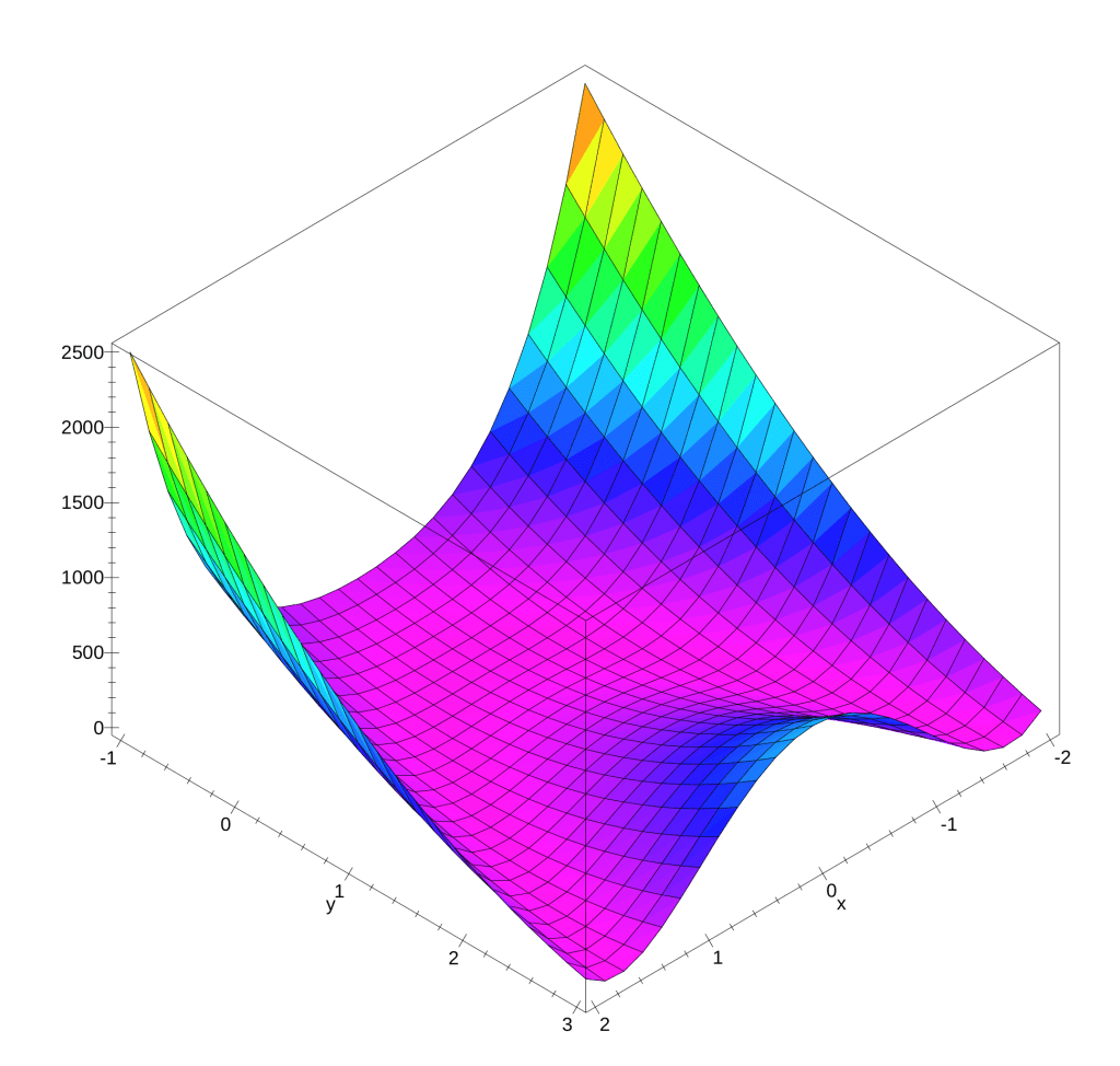 Comments on “Inverse analysis for parameter estimation of sandy soil ...