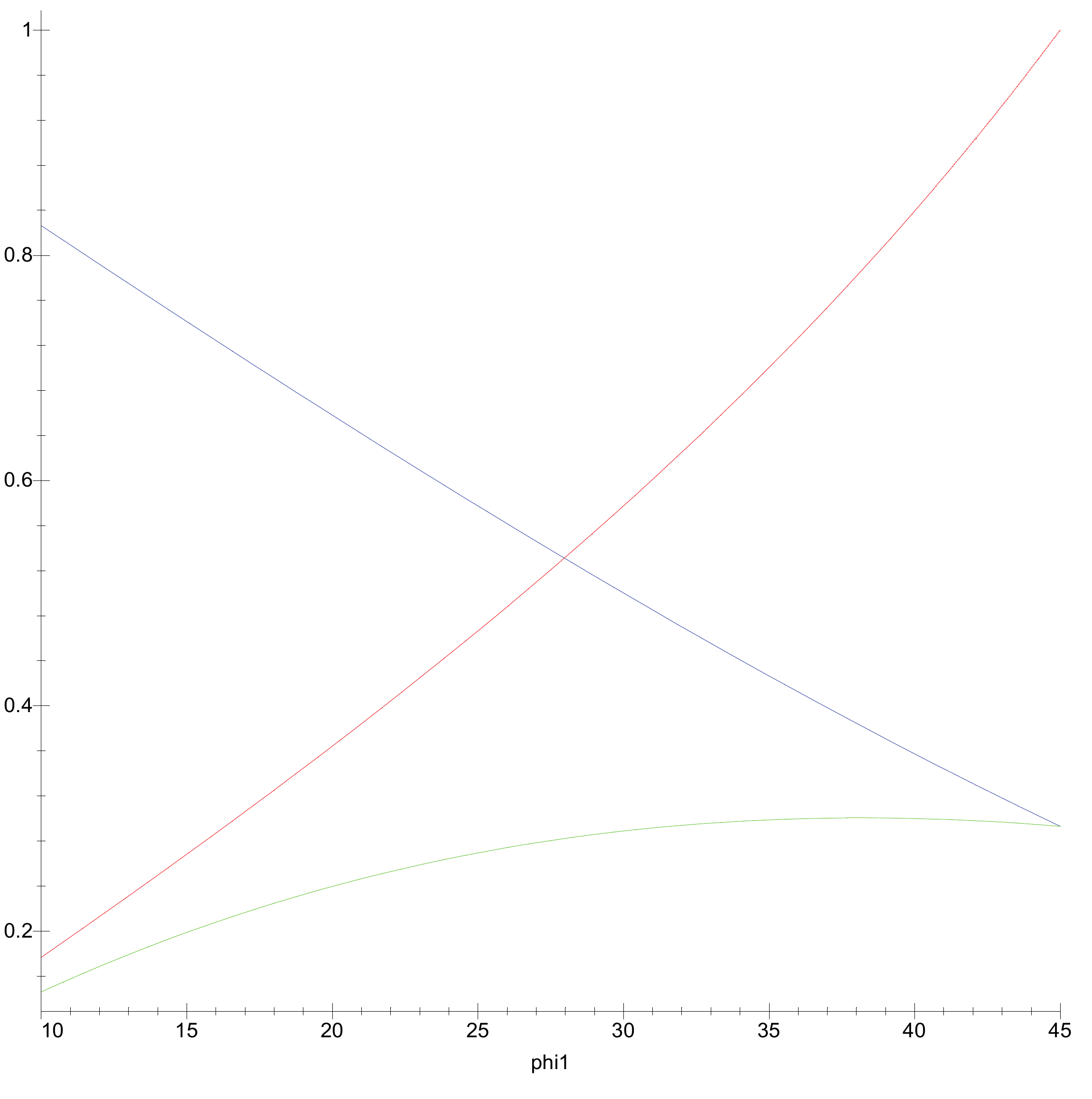 Shaft Friction for Driven Piles in Clay: Alpha or Beta Methods ...