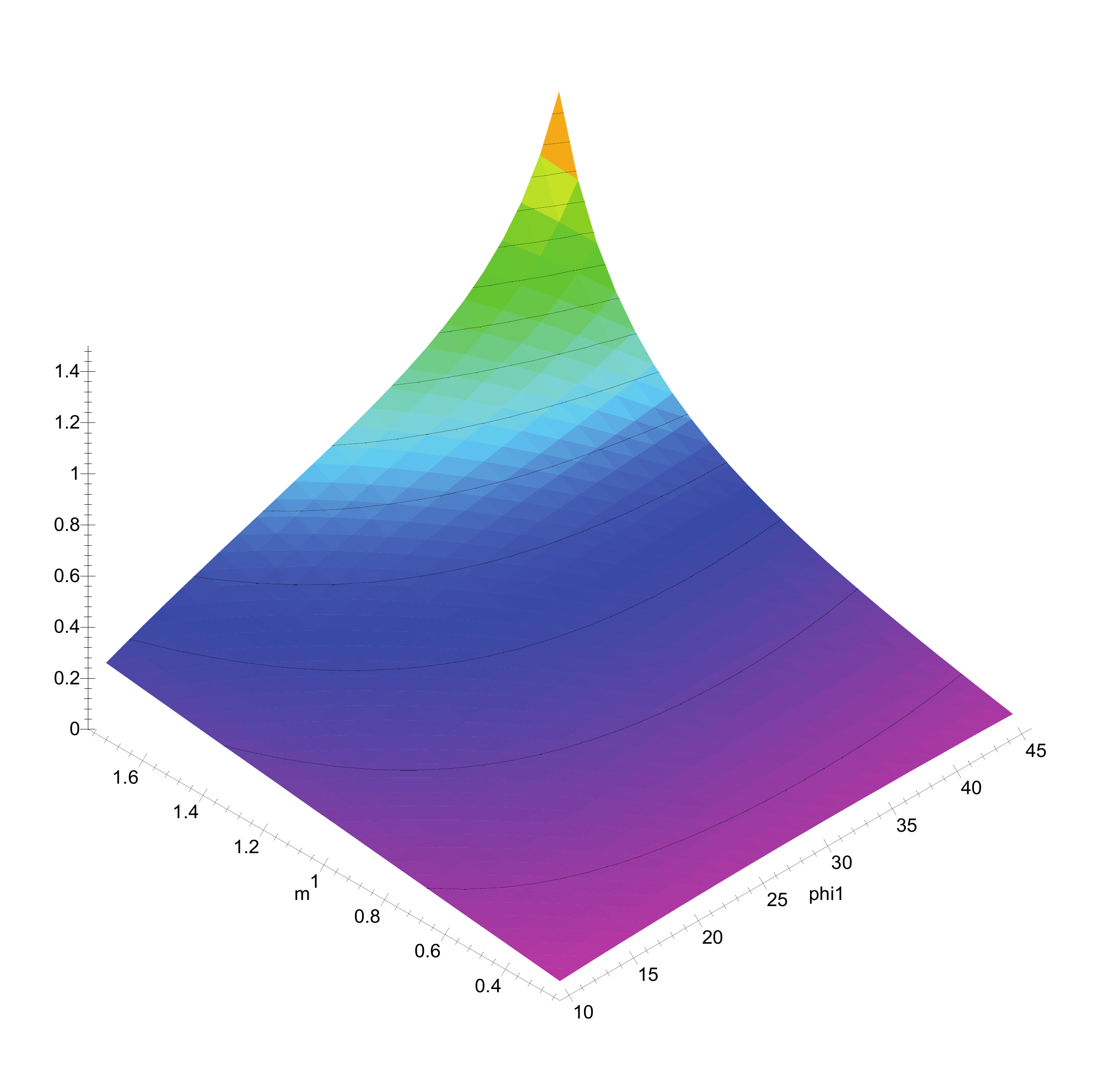 A First Look at Estimating Beta Factors for Determining Pile Shaft ...
