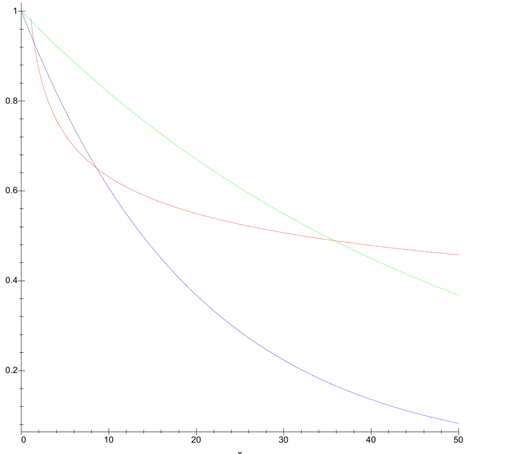 Shaft Friction for Driven Piles in Clay: Alpha or Beta Methods ...