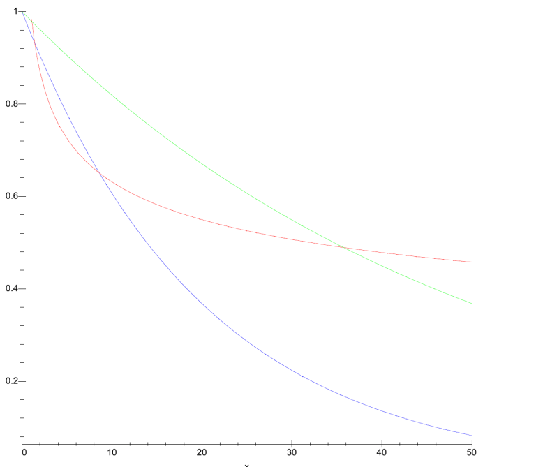 Shaft Friction for Driven Piles in Clay: Alpha or Beta Methods ...