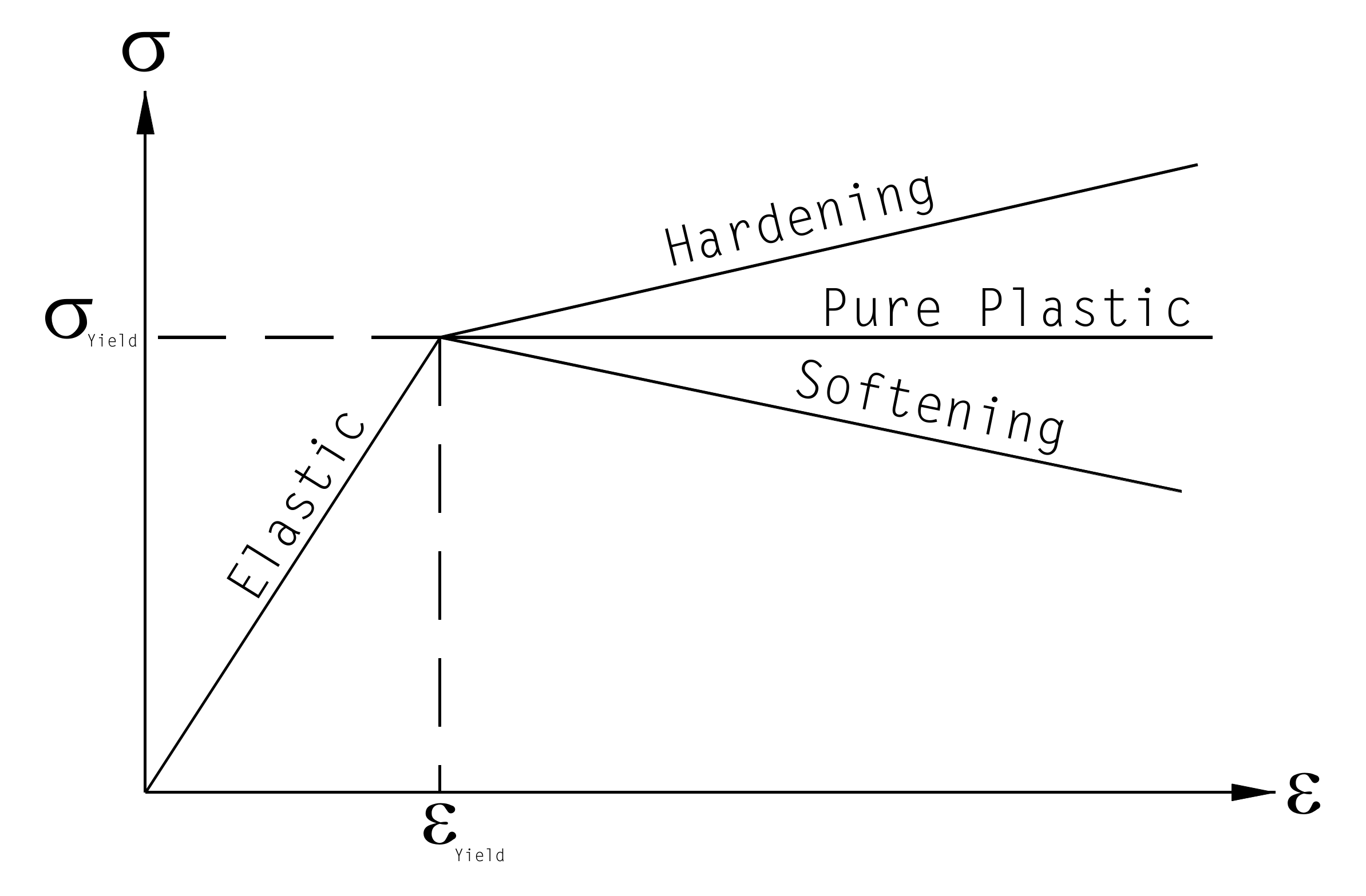 Elasto-Perfect Plasticity with Mohr-Coulomb Failure – vulcanhammer.net