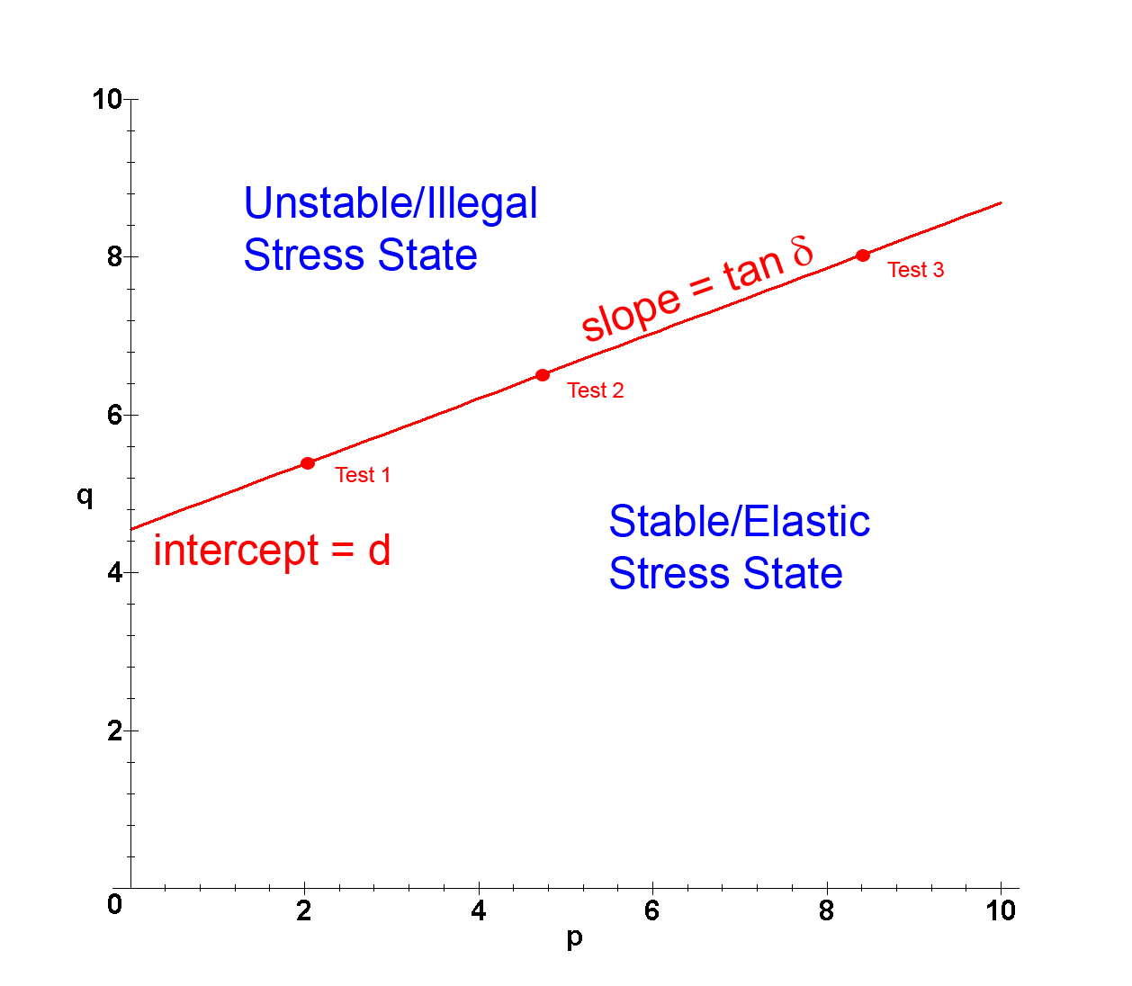 The Invertibility of the p-q Diagram System – vulcanhammer.net