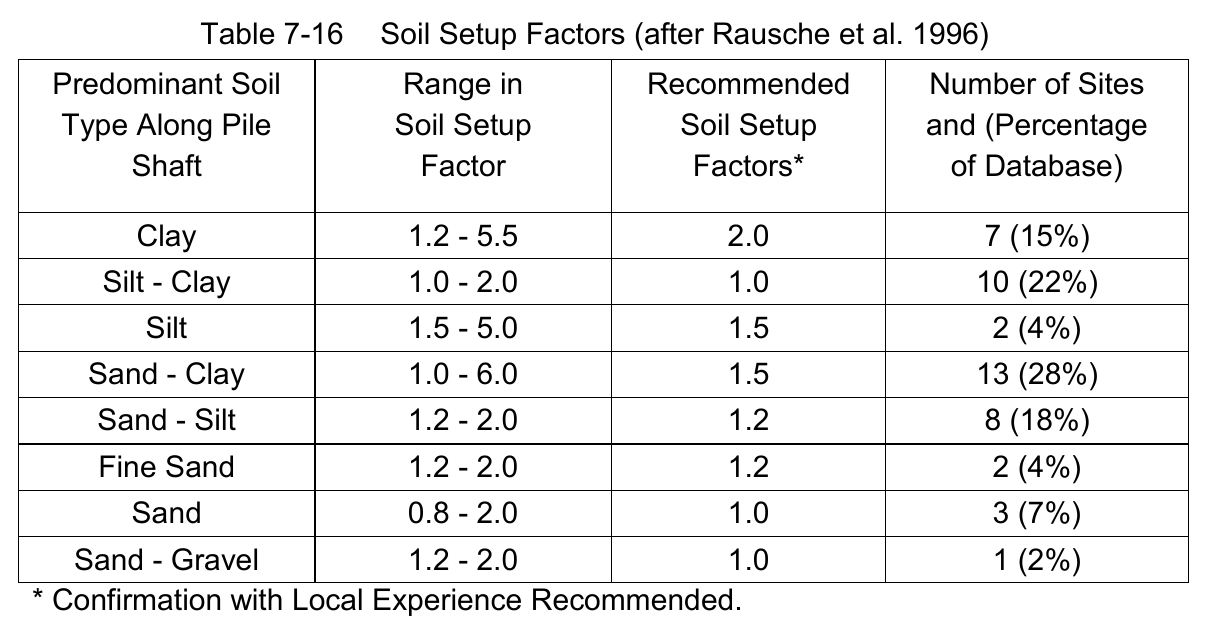 TAMWAVE: Cavity Expansion Theory and Soil Set-Up – vulcanhammer.net