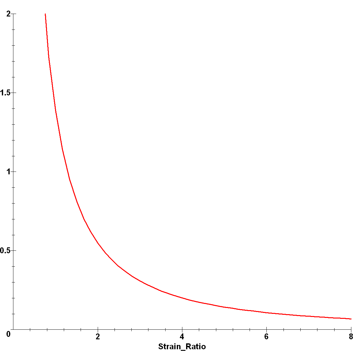 Relating Hyperbolic and Elastic-Plastic Soil Stress-Strain Models: A ...
