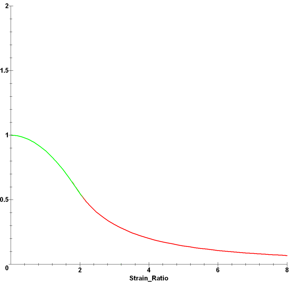 Relating Hyperbolic and Elastic-Plastic Soil Stress-Strain Models: A ...