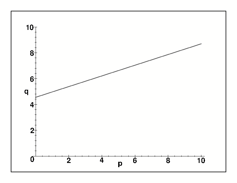 More Uses for p-q Diagrams – vulcanhammer.net