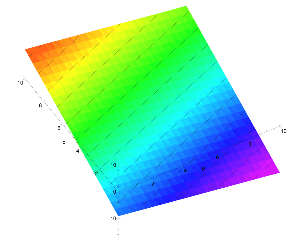 More Uses for p-q Diagrams – vulcanhammer.net