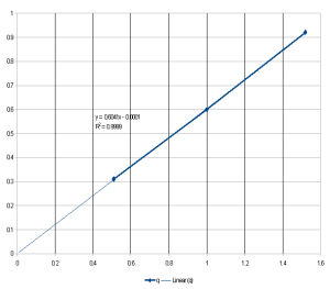 More Uses for p-q Diagrams – vulcanhammer.net