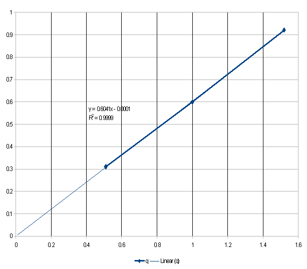 More Uses for p-q Diagrams – vulcanhammer.net