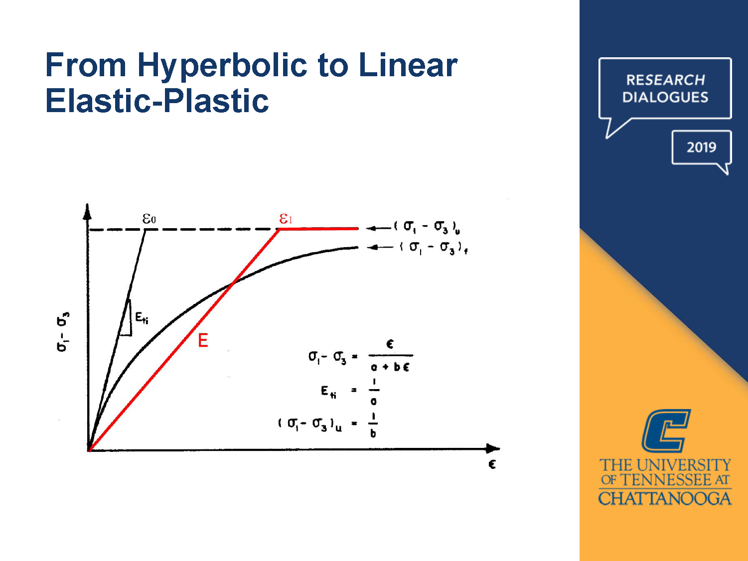 STADYN Wave Equation Program 10: Effective Hyperbolic Strain-Softened ...