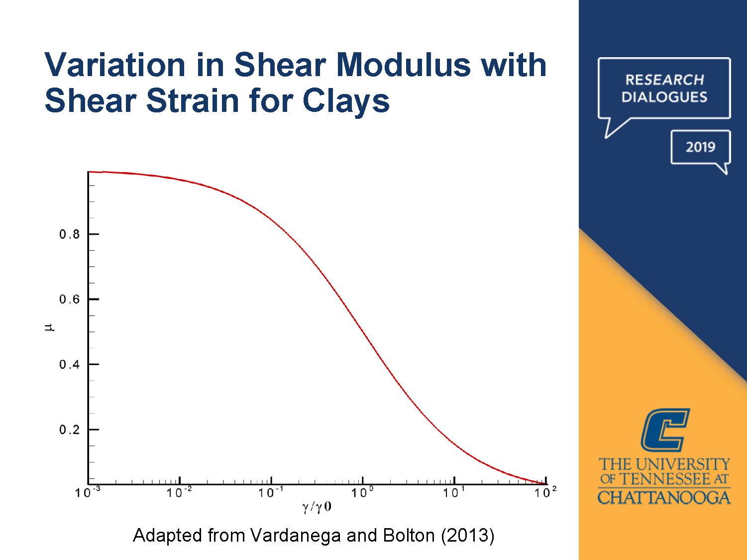STADYN Wave Equation Program 10: Effective Hyperbolic Strain-Softened ...