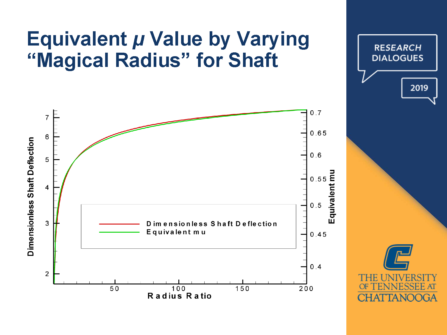 STADYN Wave Equation Program 10: Effective Hyperbolic Strain-Softened ...