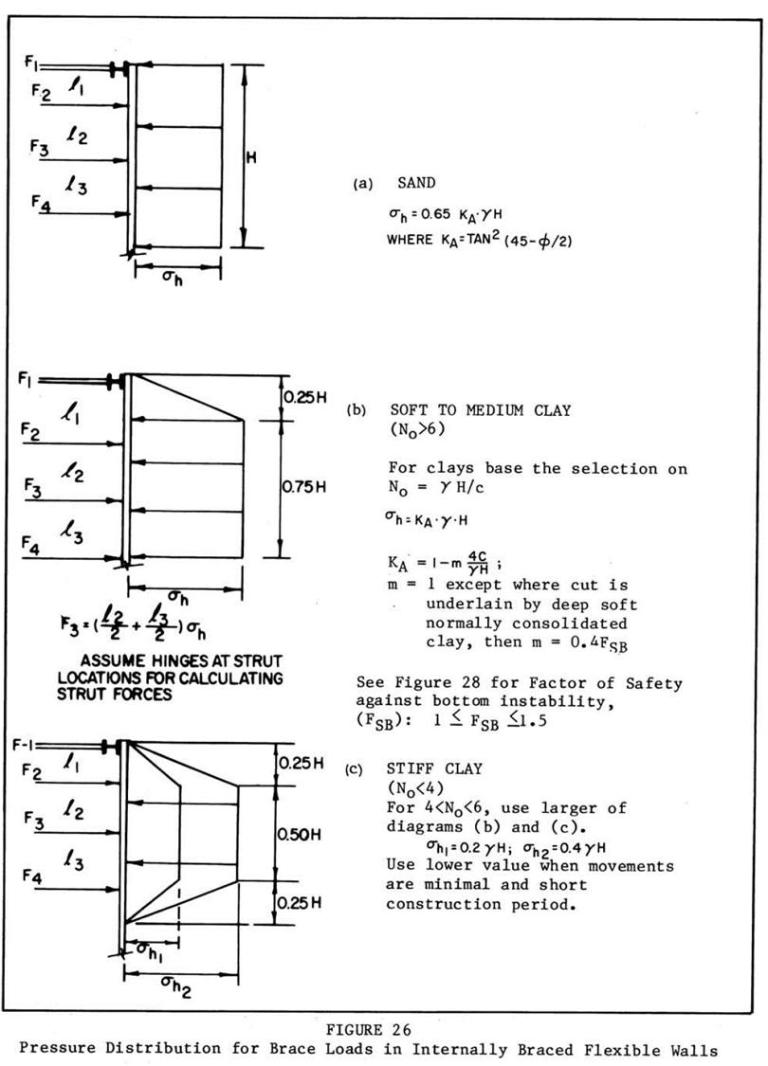 A Simple Example of Braced Cut Analysis – vulcanhammer.net