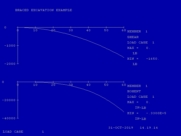 A Simple Example of Braced Cut Analysis – vulcanhammer.net