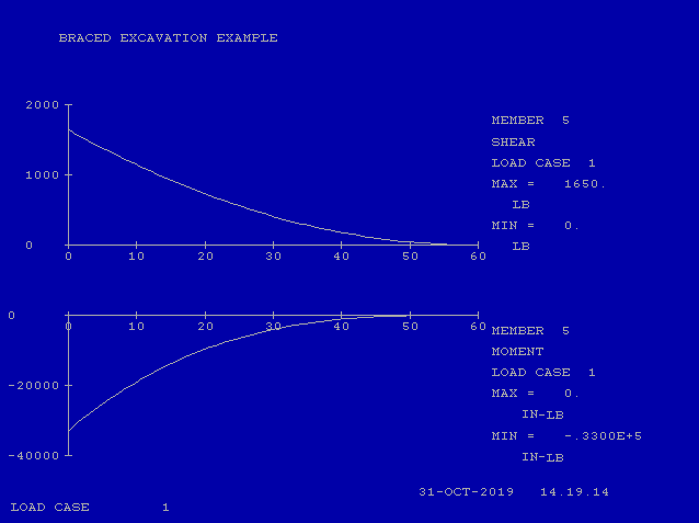 A Simple Example of Braced Cut Analysis – vulcanhammer.net