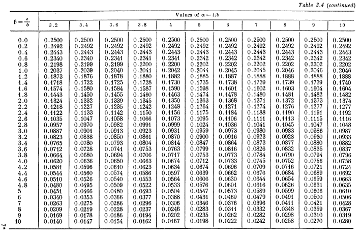 Analytical Boussinesq Solutions for Strip, Square and Rectangular Loads ...