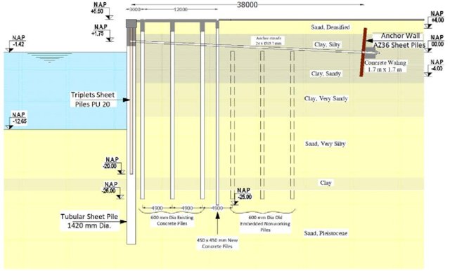 Comparative Analyses of Quay Wall Case Study Using Plaxis 3D ...
