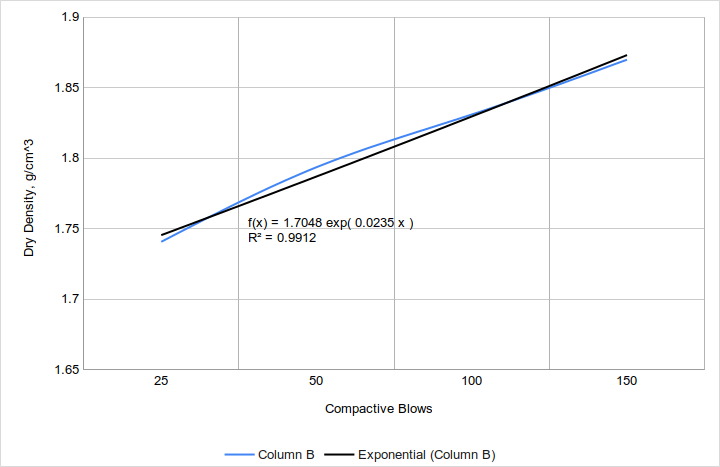 The “Line of Optimums” Approach for Compaction – vulcanhammer.net