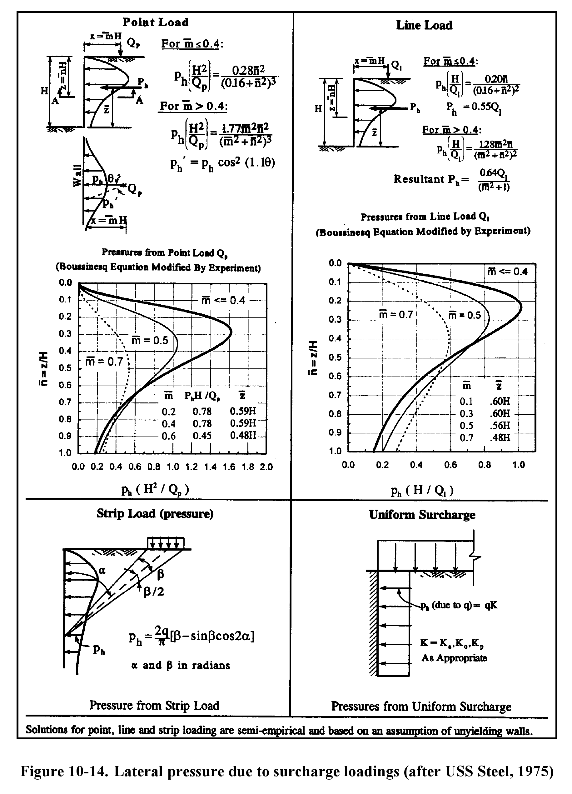 More About Resultants in Geotechnical Engineering – vulcanhammer.net