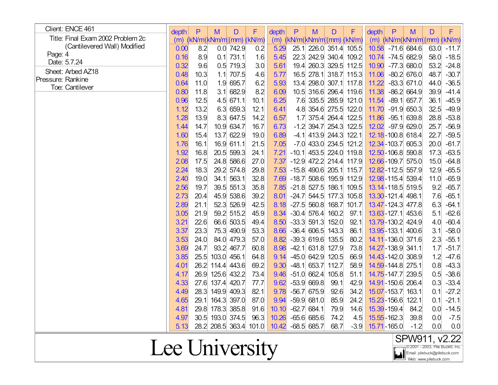 More About Resultants in Geotechnical Engineering – vulcanhammer.net