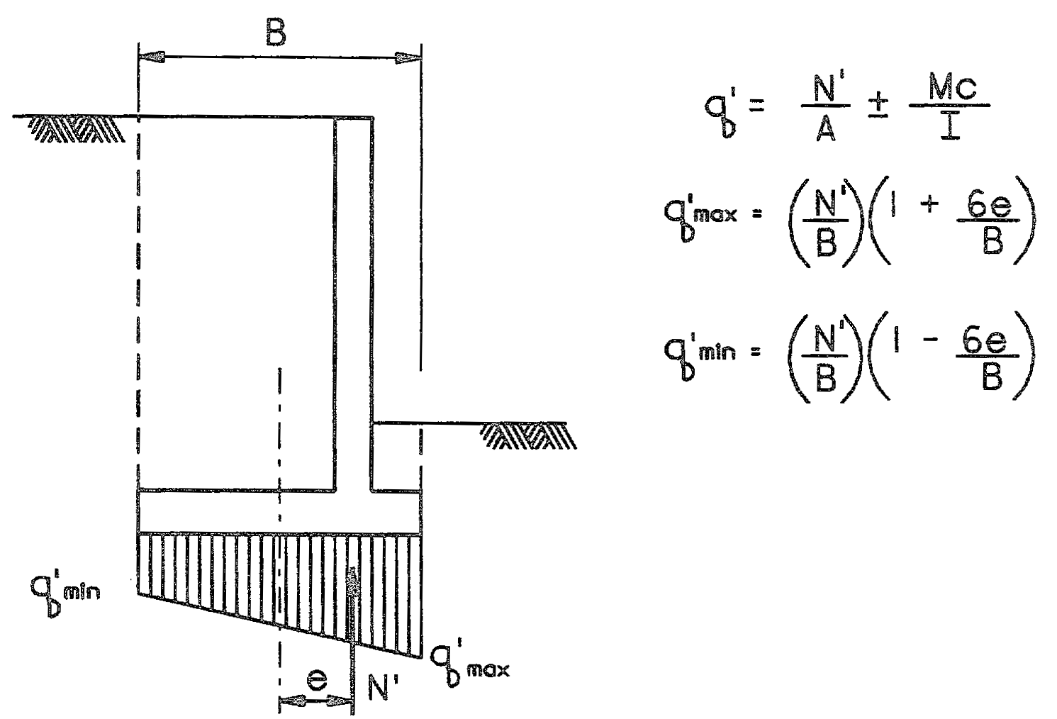 More About Resultants in Geotechnical Engineering – vulcanhammer.net