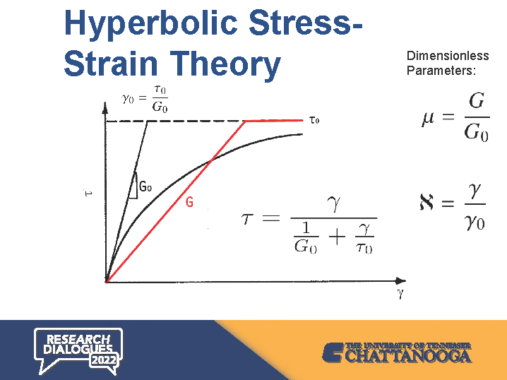 Presentation of “Estimating Load-Deflection Characteristics for the ...