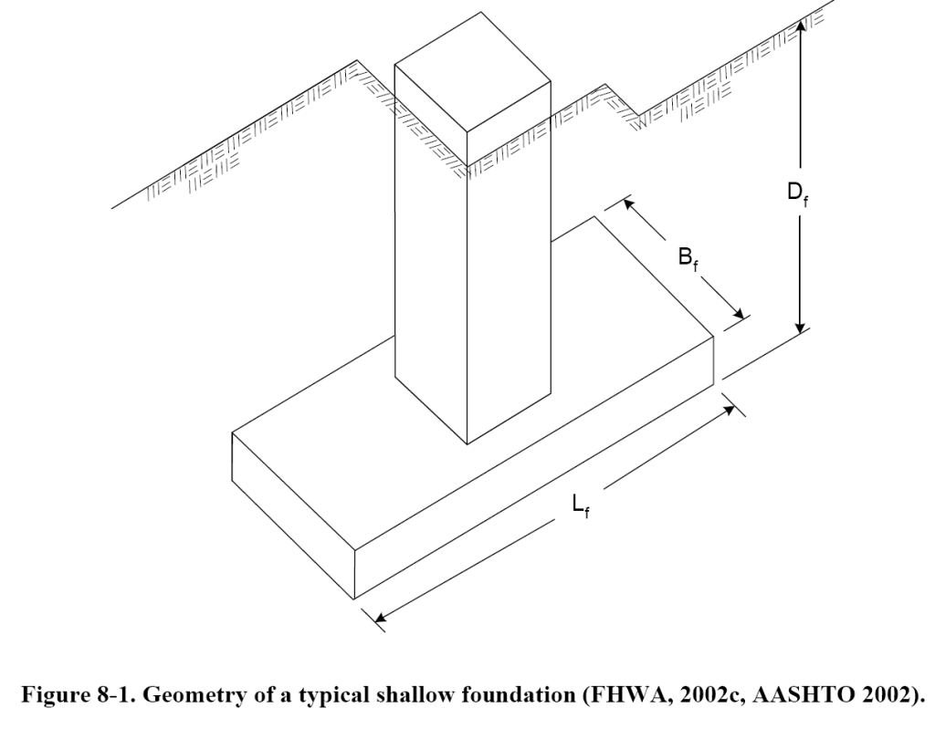 Lower and Upper Bound Solutions for Bearing Capacity – vulcanhammer.net