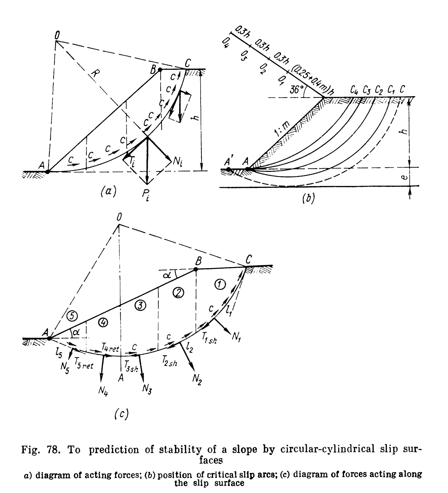 A Quick Preliminary Way to Determine Slope Stability – vulcanhammer.net