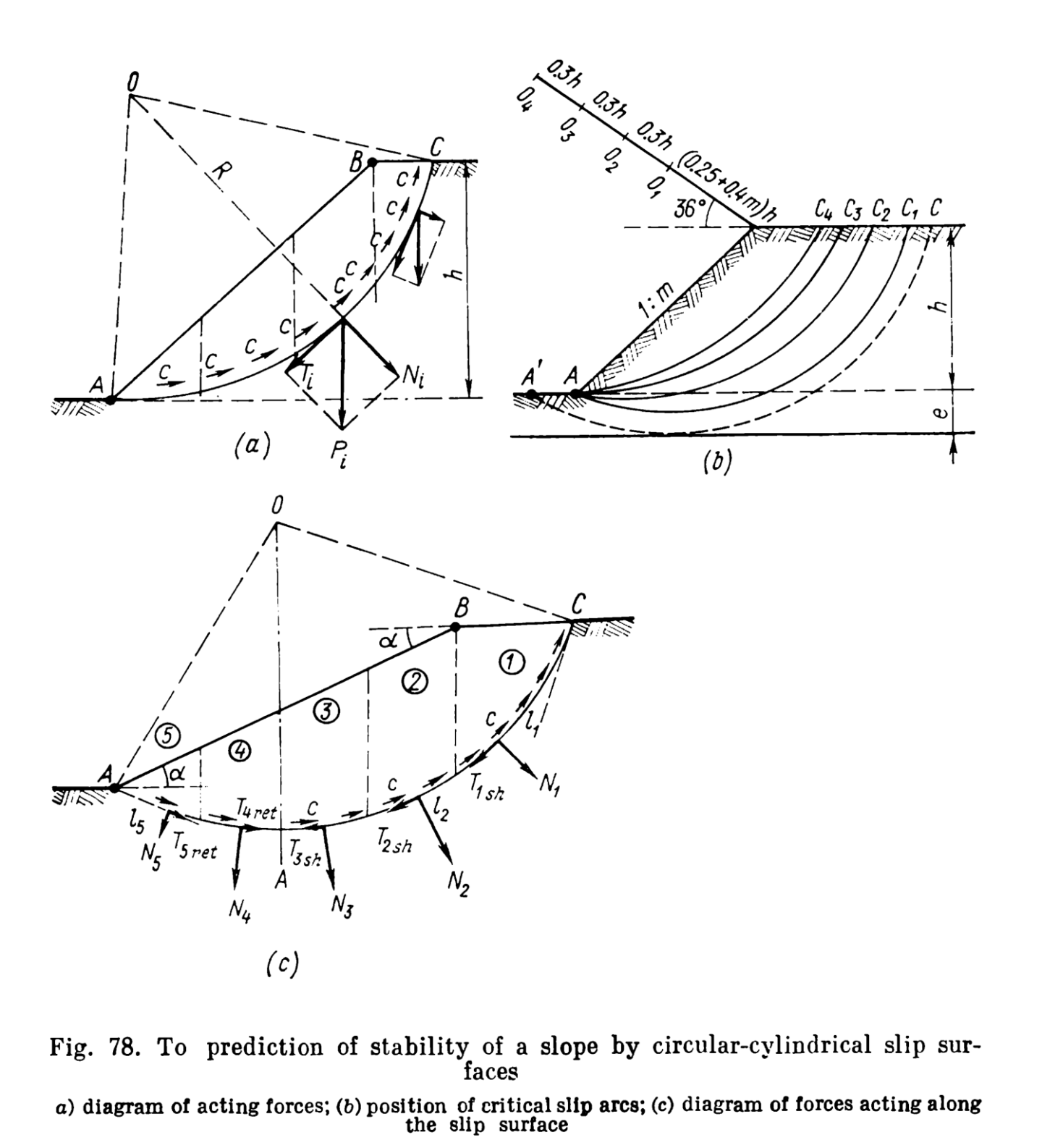 A Quick Preliminary Way to Determine Slope Stability – vulcanhammer.net