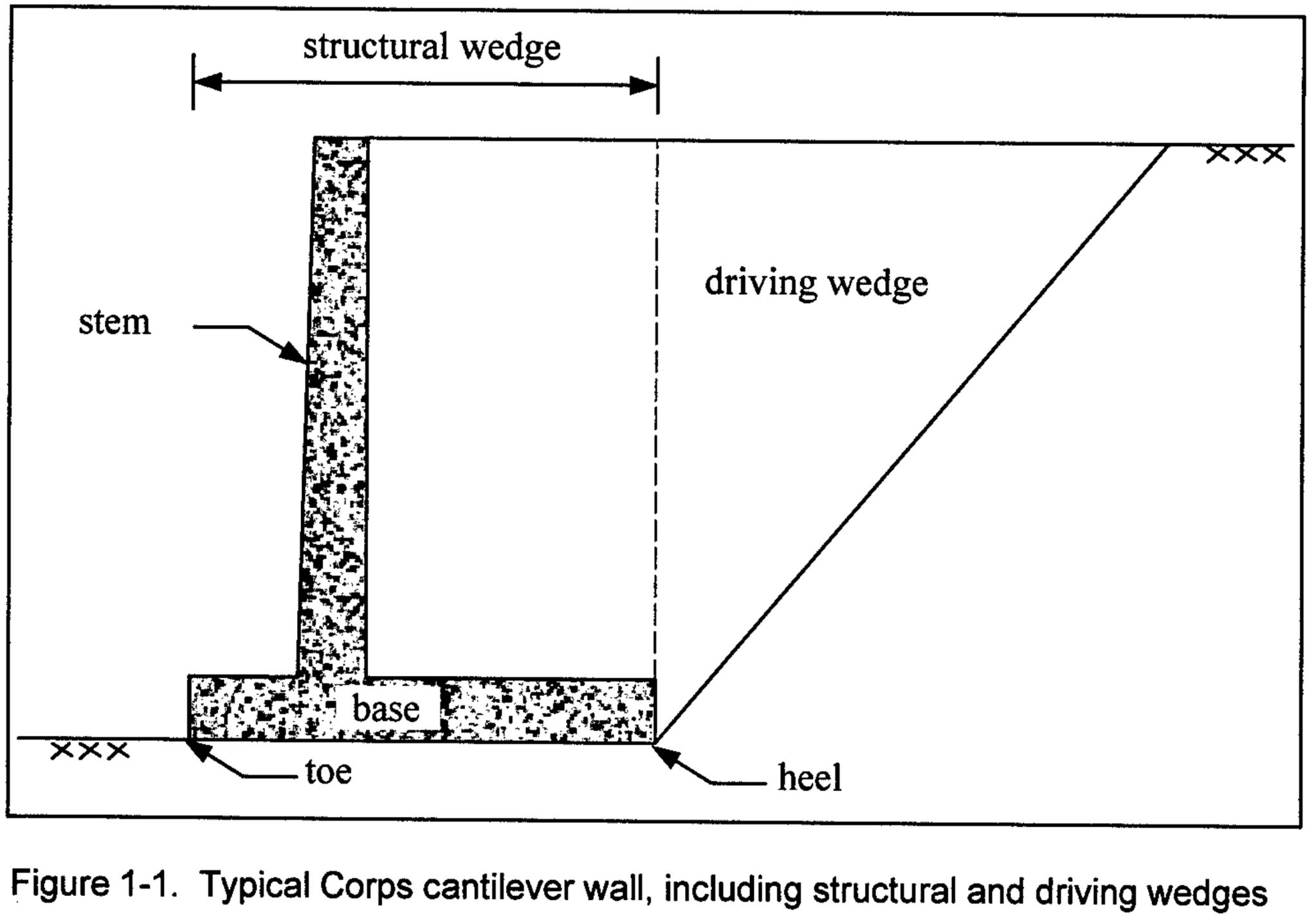 A Simplified Method to Design Cantilever Gravity Walls – vulcanhammer.net