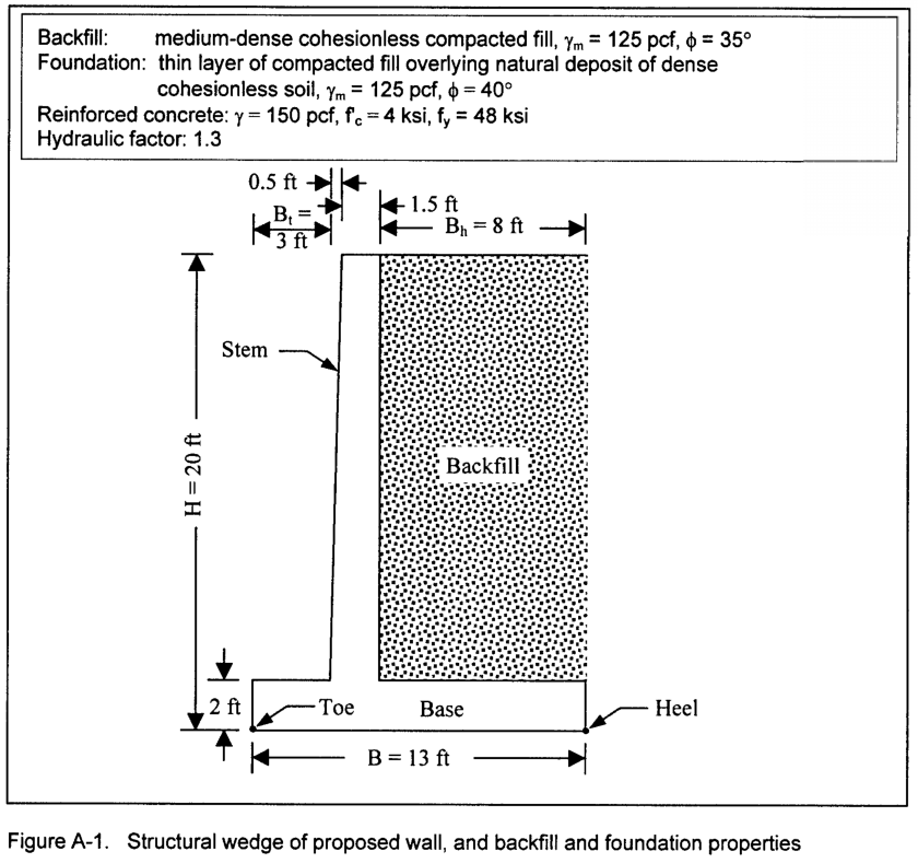 A Simplified Method to Design Cantilever Gravity Walls – vulcanhammer.net