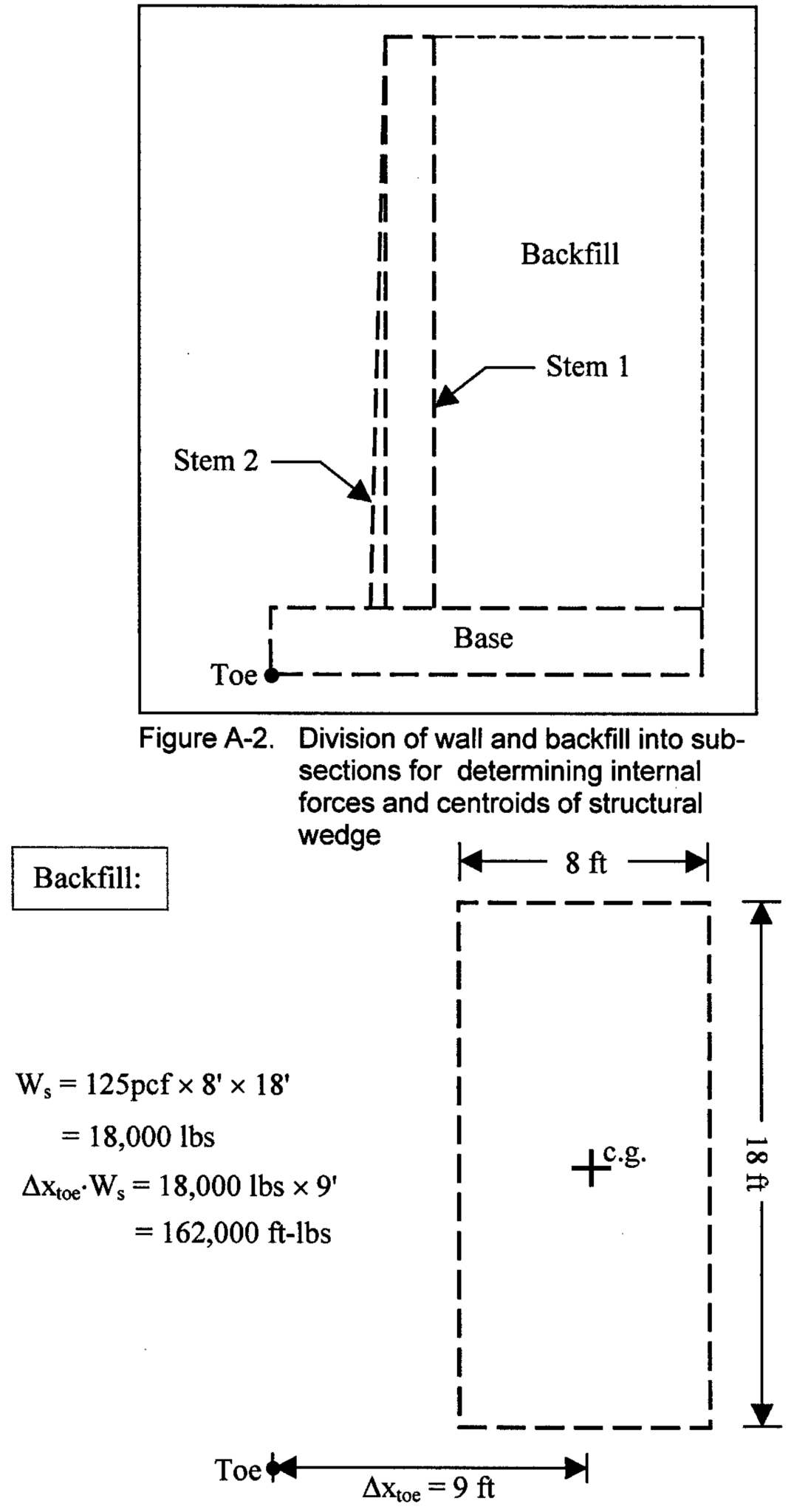 A Simplified Method to Design Cantilever Gravity Walls – vulcanhammer.net
