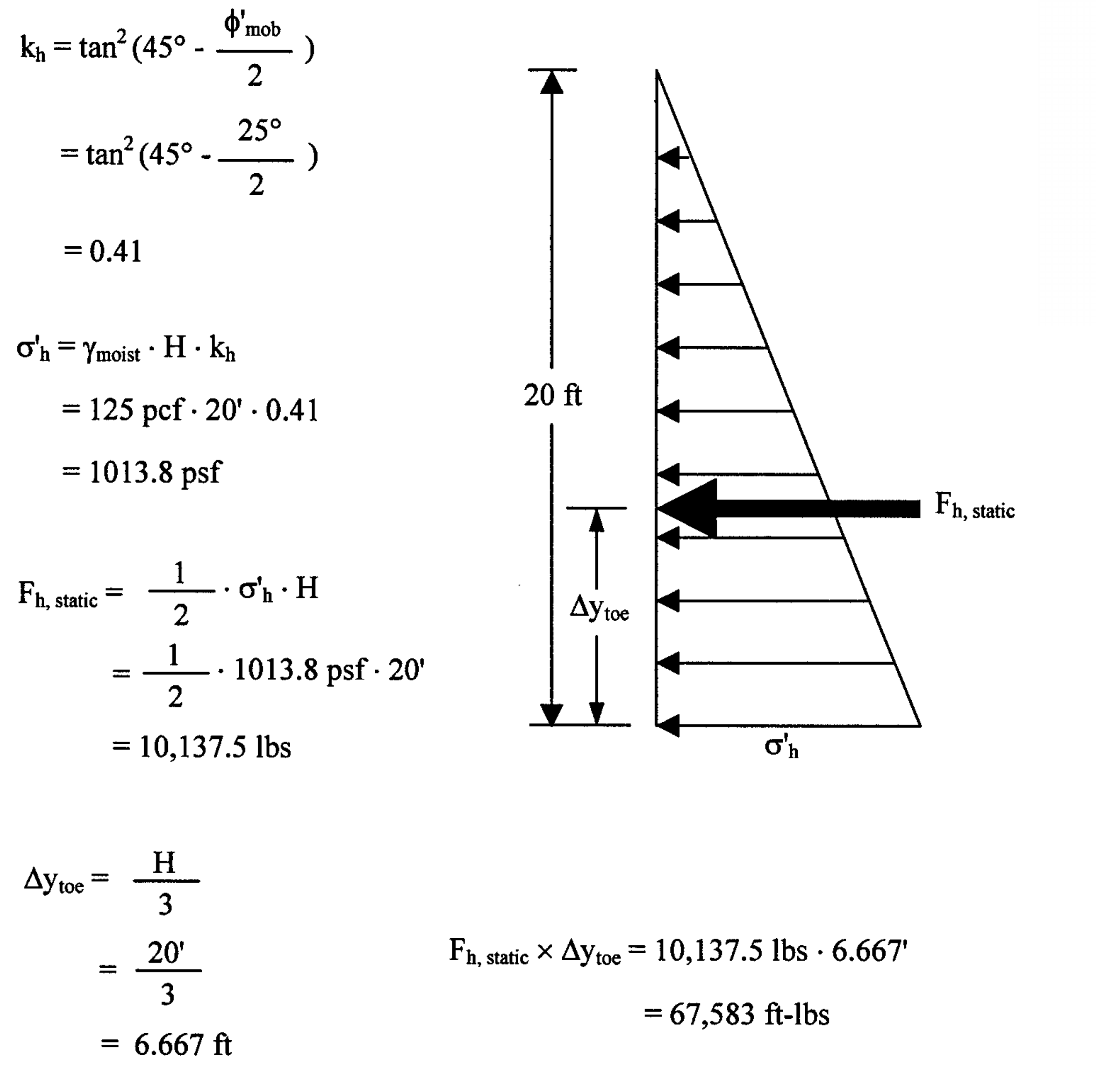 A Simplified Method to Design Cantilever Gravity Walls – vulcanhammer.net