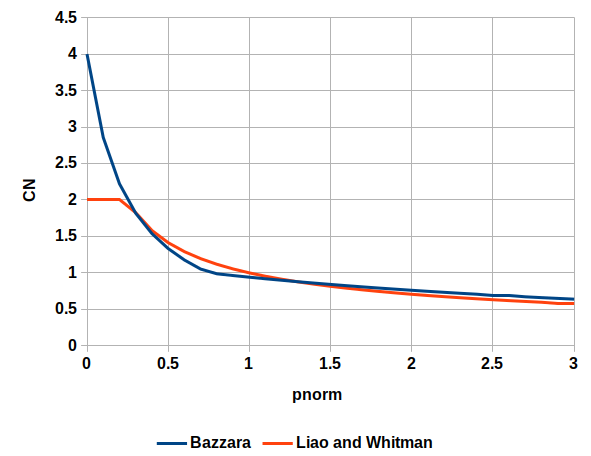 Getting to the Legacy of B.K. Hough and his Settlement Method ...