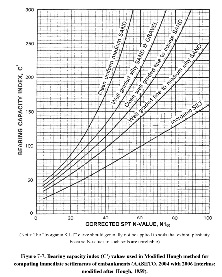 Getting to the Legacy of B.K. Hough and his Settlement Method ...