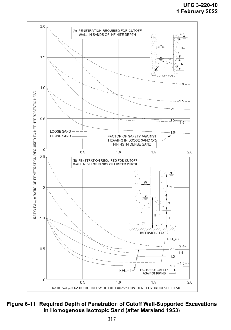 Seepage and Bottom Heave Calculations for Sheet Pile Braced Cut ...