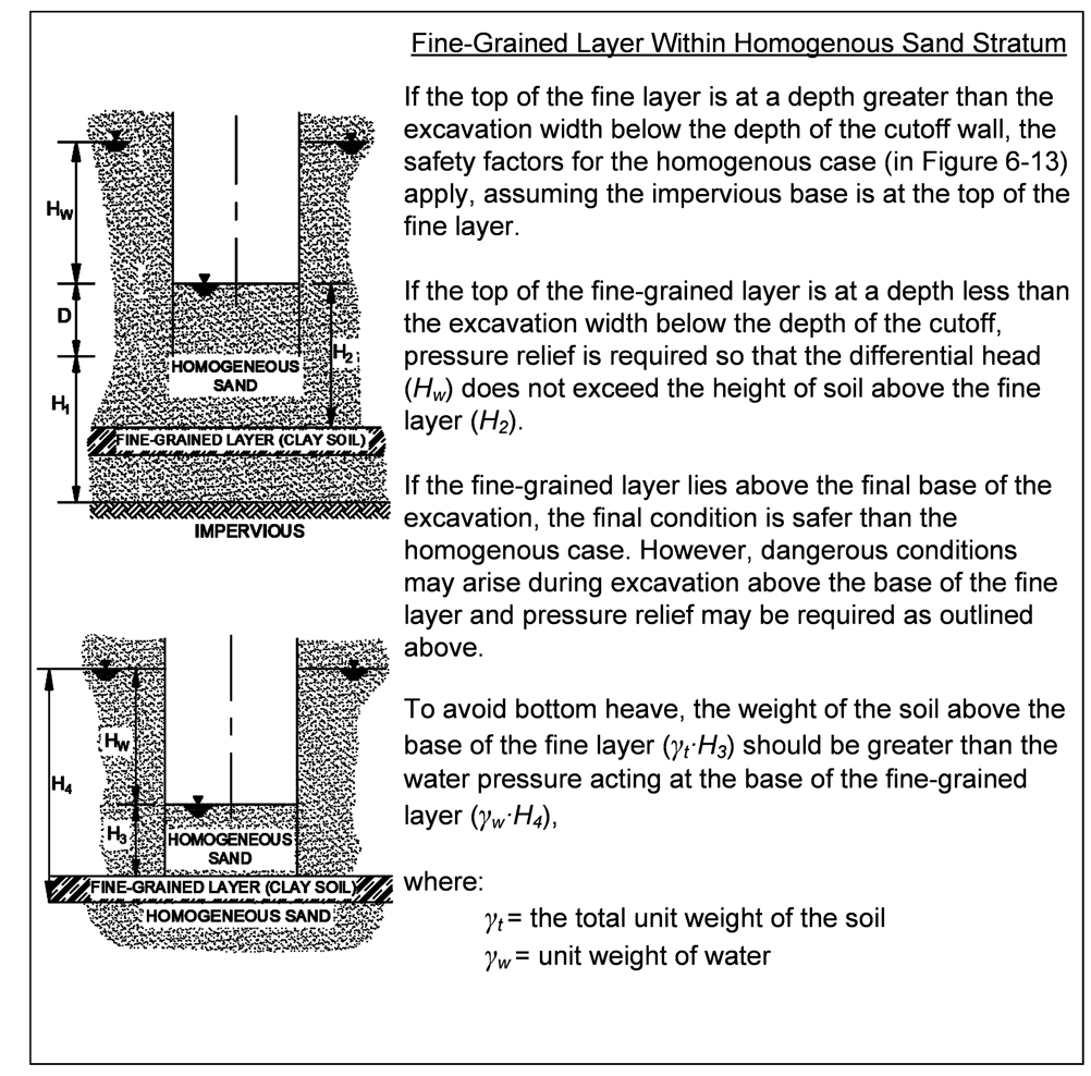Seepage and Bottom Heave Calculations for Sheet Pile Braced Cut ...