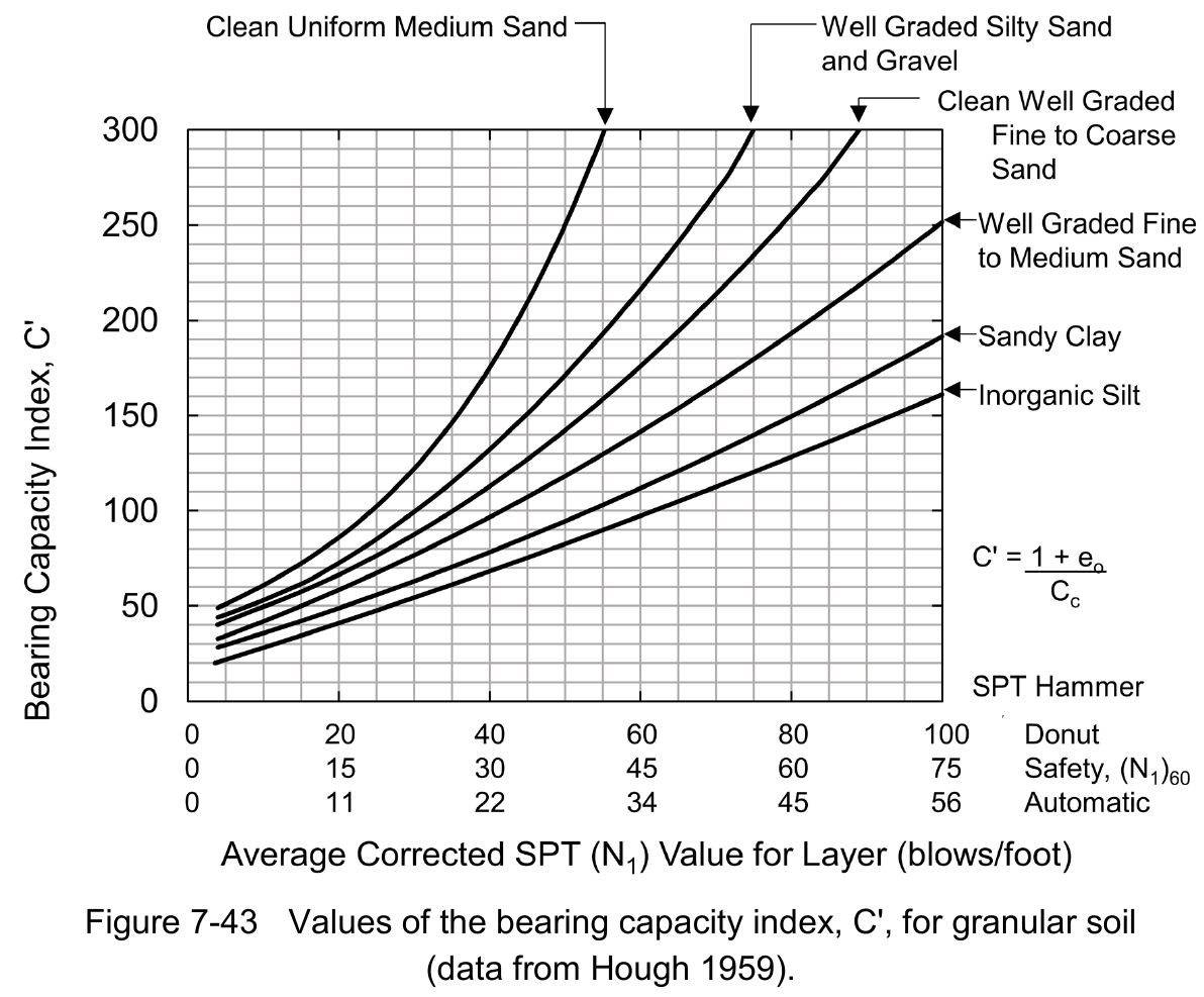 Closing the Loop (or at least trying to) on Hough’s Settlement Method ...